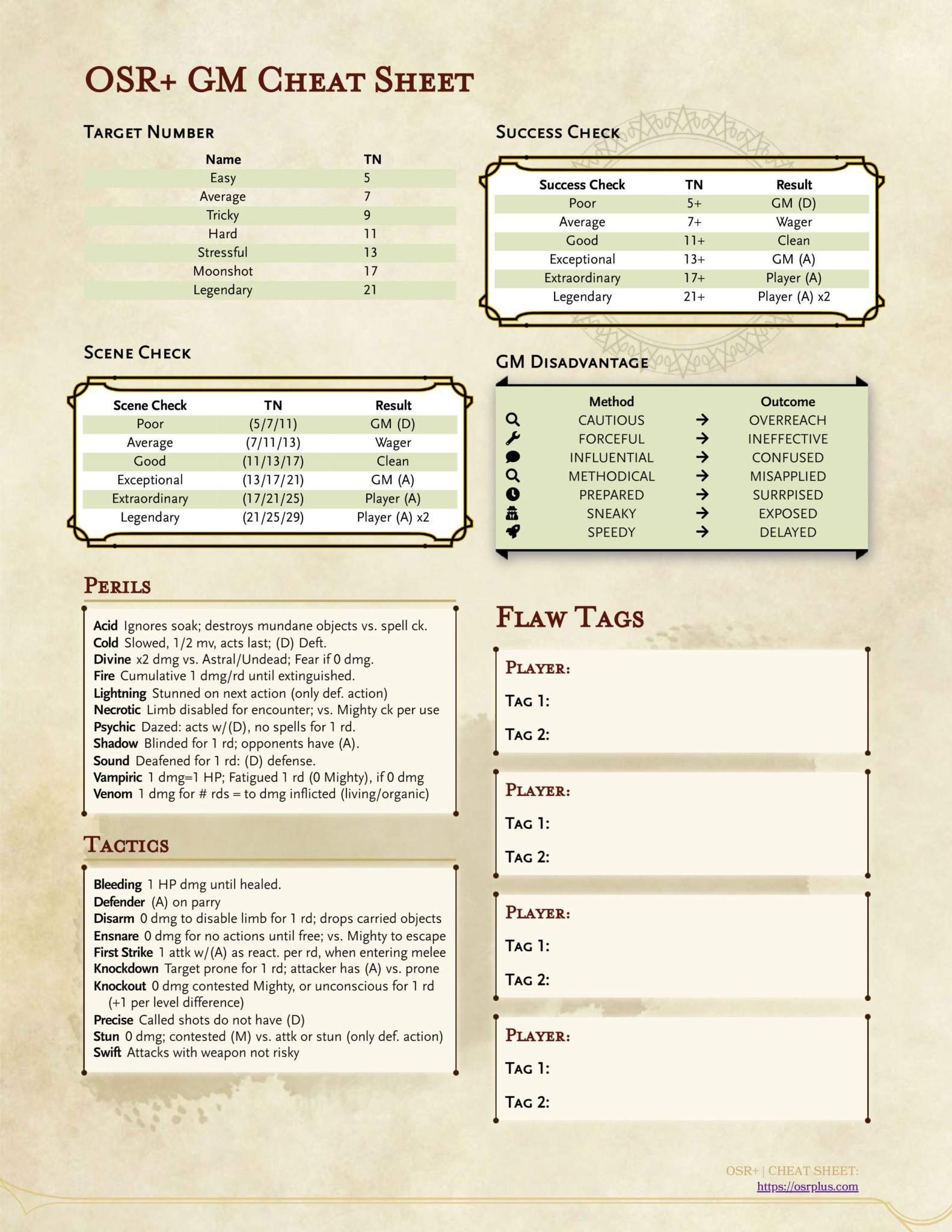 GM Cheat Sheet — Advanced Old School Revival — OSR+