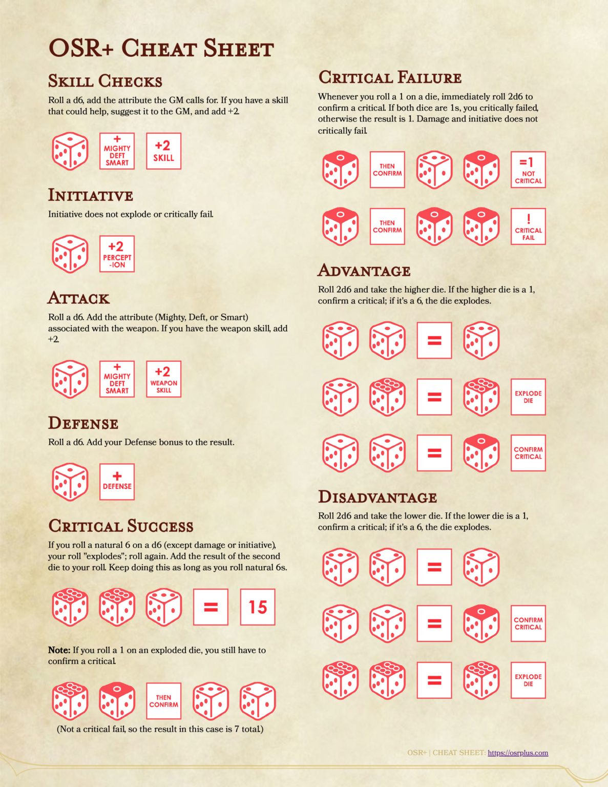 Cheat Sheet — Advanced Old School Revival — OSR+